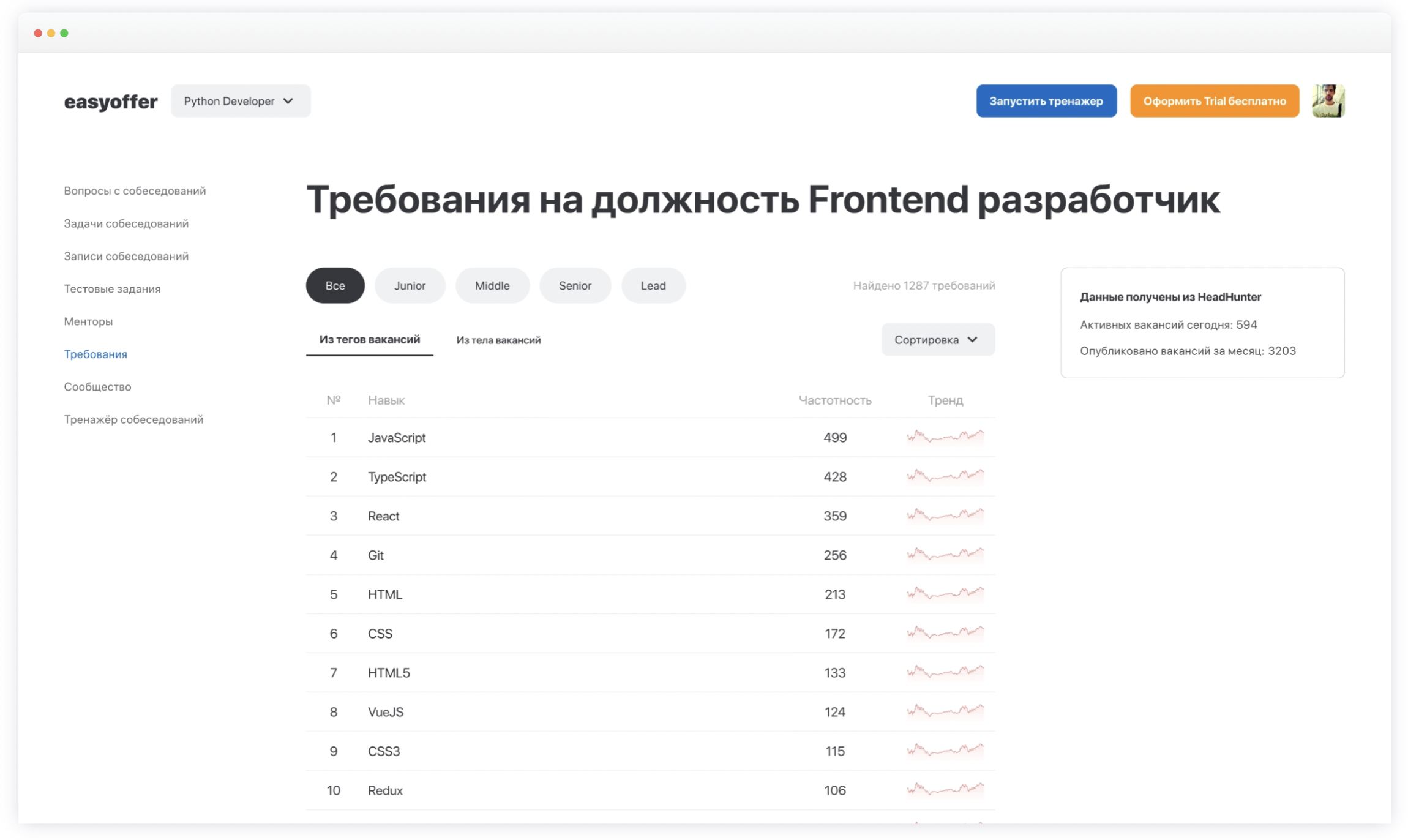 easyoffer 2.0 | Planeta.ru